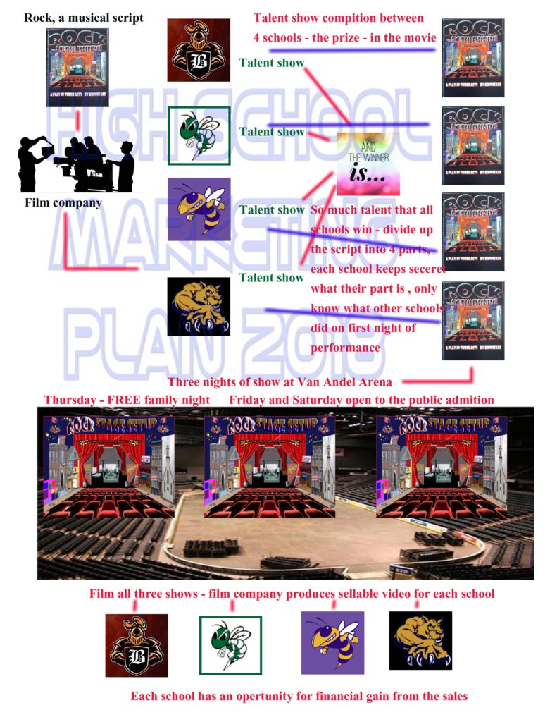 Montcalm County – High School Marketing Plan — Ronnie Lee. rocks
